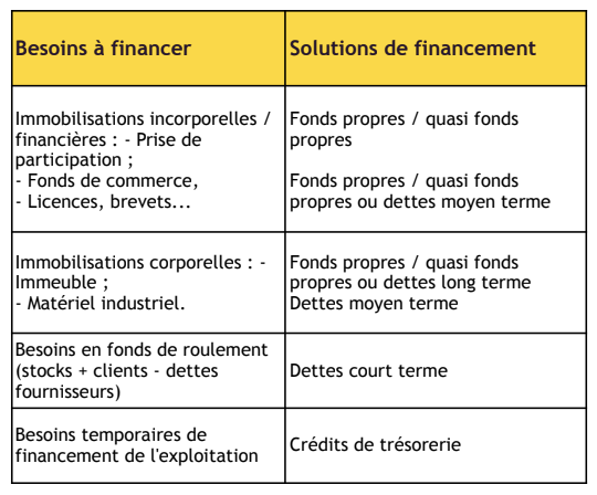 Explications et conseils sur le plan de financement - Finalgo